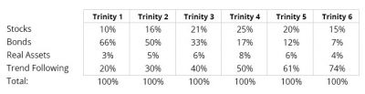 Trinity Portfolio - Cambria Investments